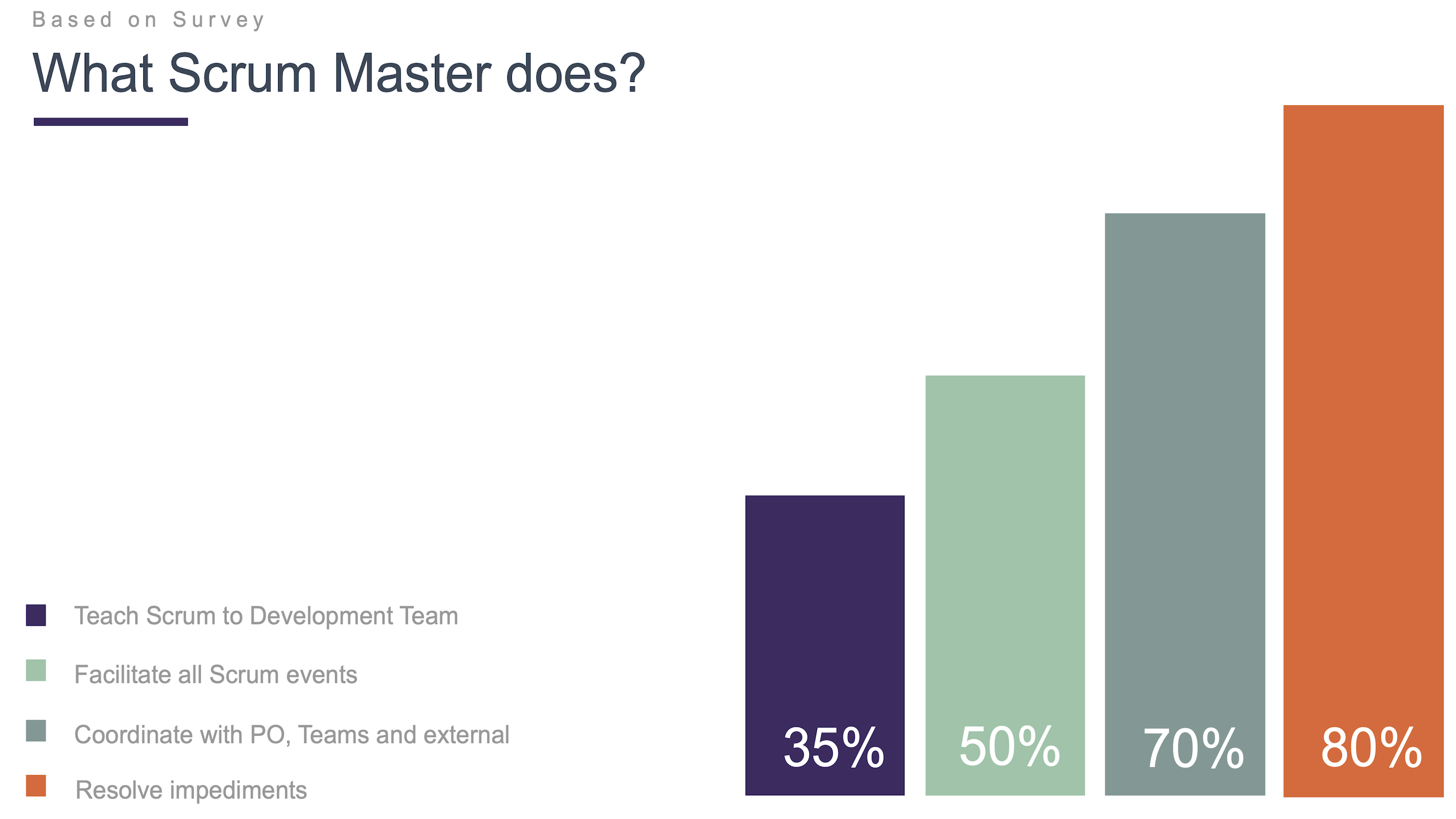 Scrum Master or The Scrum Master | Scrum.org
